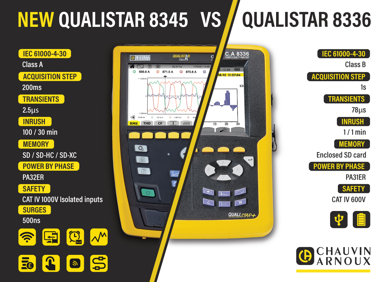 Qualistar 8345 | Chauvin Arnoux UK